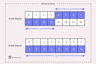 Devtrovert | Phuong Le | Substack