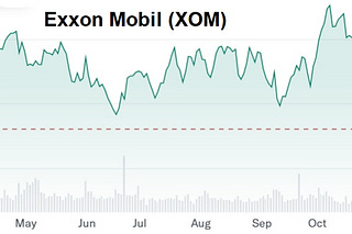 John Rubino's Substack | Substack