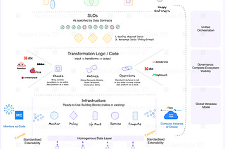 Modern Data 101 | Animesh Kumar | Substack