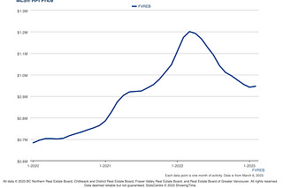 Kleine Real Estate | Jesse Kleine | Substack