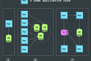 Dev Details | Mike | Substack
