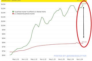 John Rubino's Substack | Substack