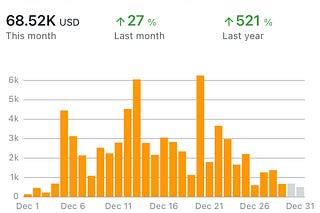 BowTied Slinger | Substack