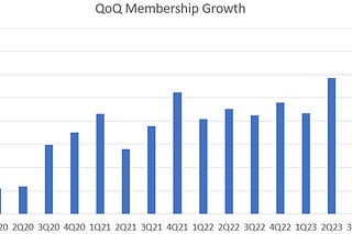 Data Driven Investing | Substack