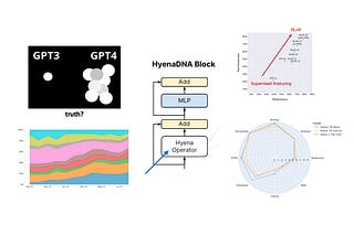 Ahead of AI | Sebastian Raschka, PhD | Substack