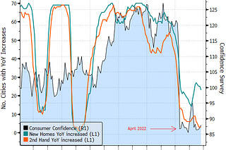 Real China Charts | Real Charts | Substack