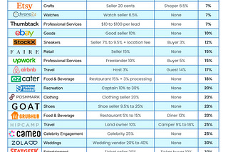 Mostly metrics | CJ Gustafson | Substack