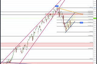 JR28 TRADING SUBSTACK | Jovan Roche | Substack