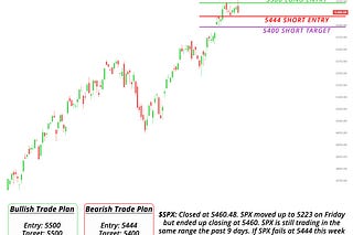Elite Options - Trade With Insight | Substack