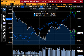 Sell-Side Research | Substack
