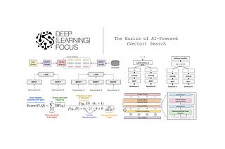 Deep (Learning) Focus | Cameron R. Wolfe, Ph.D. | Substack