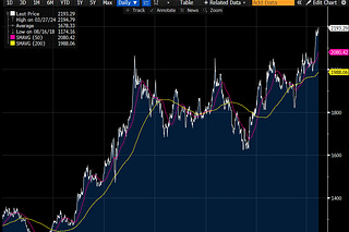 The Tucker Letter | E.B. Tucker | Substack
