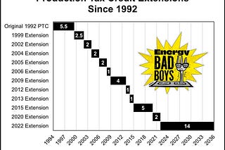 Energy Security and Freedom | Thomas J Shepstone | Substack