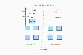 The Scalable Thread | Sid | Substack