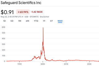 Things I Didn't Learn in School | Paul Podolsky | Substack