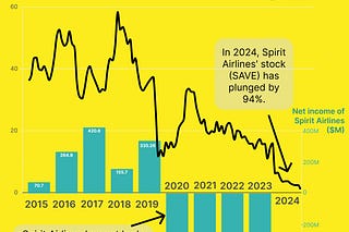 Genuine Impact - Because your money deserves better | Substack