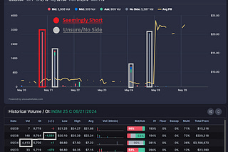 Unusualwhales Newsletter | Unusual Whales | Substack