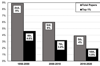 Japan Economy Watch | Richard Katz | Substack