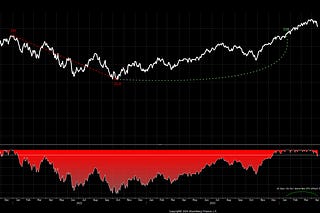 Citrini Research | Substack