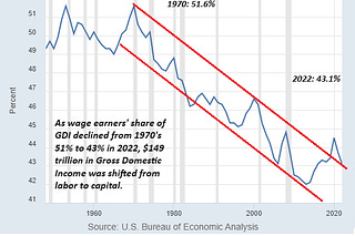Charles Hugh Smith's Substack | Substack