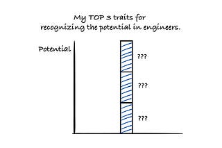 Engineering Leadership | Gregor Ojstersek | Substack