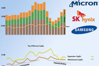 Semiconductor Business Intelligence | Claus Aasholm | Substack