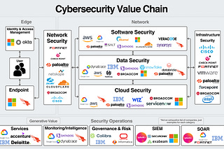 Generative Value | Substack