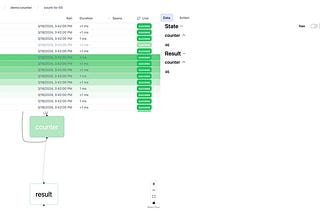 DAGWorks’s Substack | DAGWorks Inc. | Substack