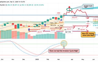 Simon’s Substack | Substack