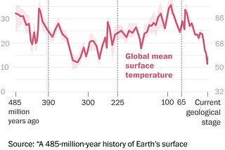 The Climate Brink | Andrew Dessler | Substack