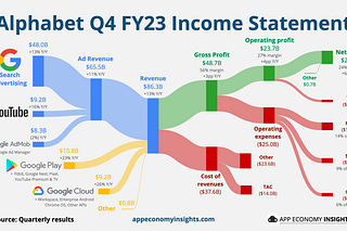 Archive - How They Make Money