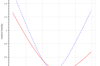 Liquidity Letters | Liquidity Goblin | Substack