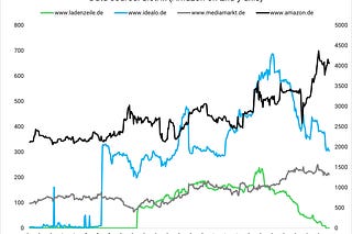 Growth Memo | Kevin Indig | Substack