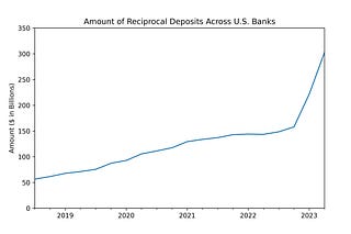 ModernFi Insights | Paolo Bertolotti | Substack