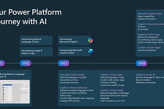 Power Platform Dev Weekly | Danish N. | Substack