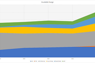 Dungeon Investing | Substack