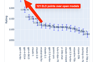 Strange Loop Canon | Rohit Krishnan | Substack