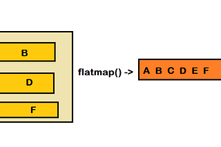 Javarevisited Newsletter | javinpaul | Substack