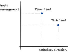 Engineering Leadership | Gregor Ojstersek | Substack