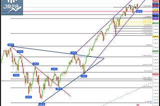 JR28 TRADING SUBSTACK | Jovan Roche | Substack