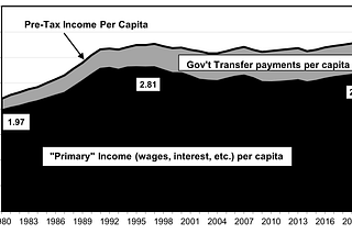 Japan Economy Watch | Richard Katz | Substack