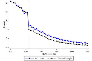 Fintech Business Weekly | Jason Mikula | Substack