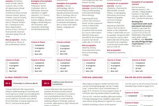 USC Undergraduate Admission Blog | USC Office of Admission | Substack