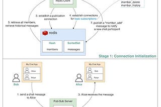 Javarevisited Newsletter | javinpaul | Substack