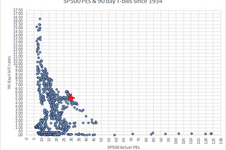 Ralph Vince's Letter | Substack