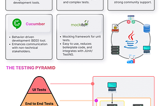 Amigoscode Newsletter | Mama Samba Braima Nelson Djalo | Substack