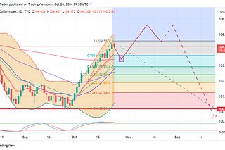 Simon’s Substack | Substack