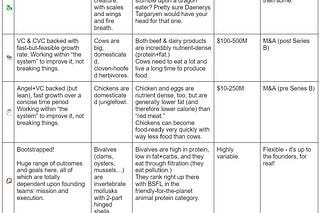 Agriculture is for People | Connie Bowen | Substack