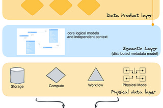 Modern Data 101 | Animesh Kumar | Substack