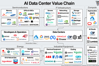 Generative Value | Eric Flaningam | Substack